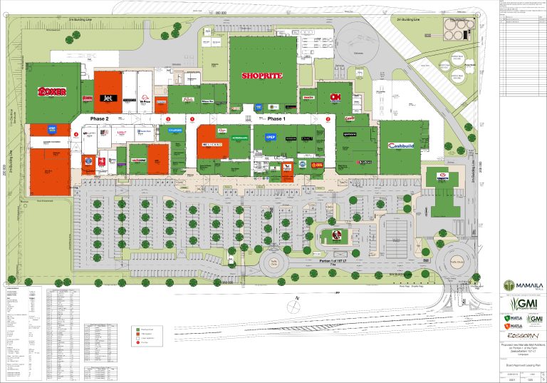 Mamaila Mall - GMI Property Group